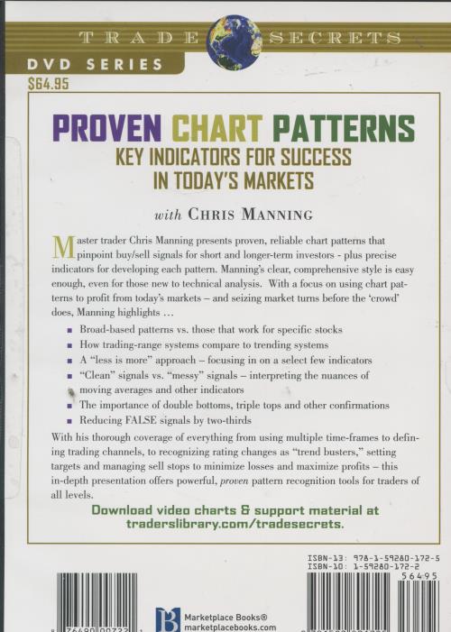 Proven Chart Patterns: Key Indicators For Success In Today’s Markets ...