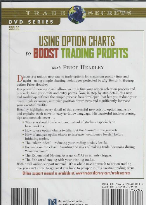 Using Option Charts To Boost Trading Profits – NeverDieMedia